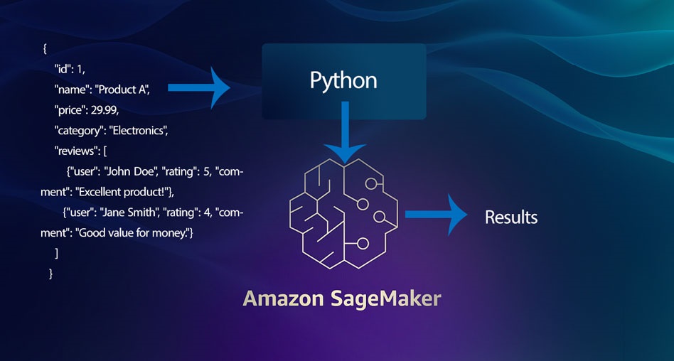 Create a Dynamic, Secure IVR using Amazon Connect – Cloudify Inc